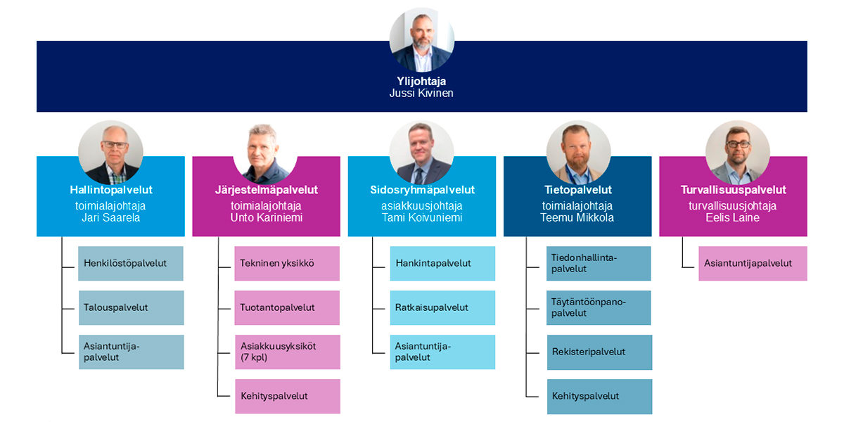 Organisaatio - Oikeusrekisterikeskus